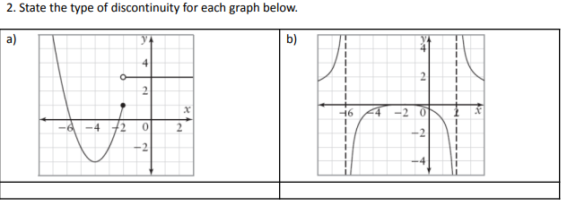 Solved 2. State the type of discontinuity for each graph | Chegg.com