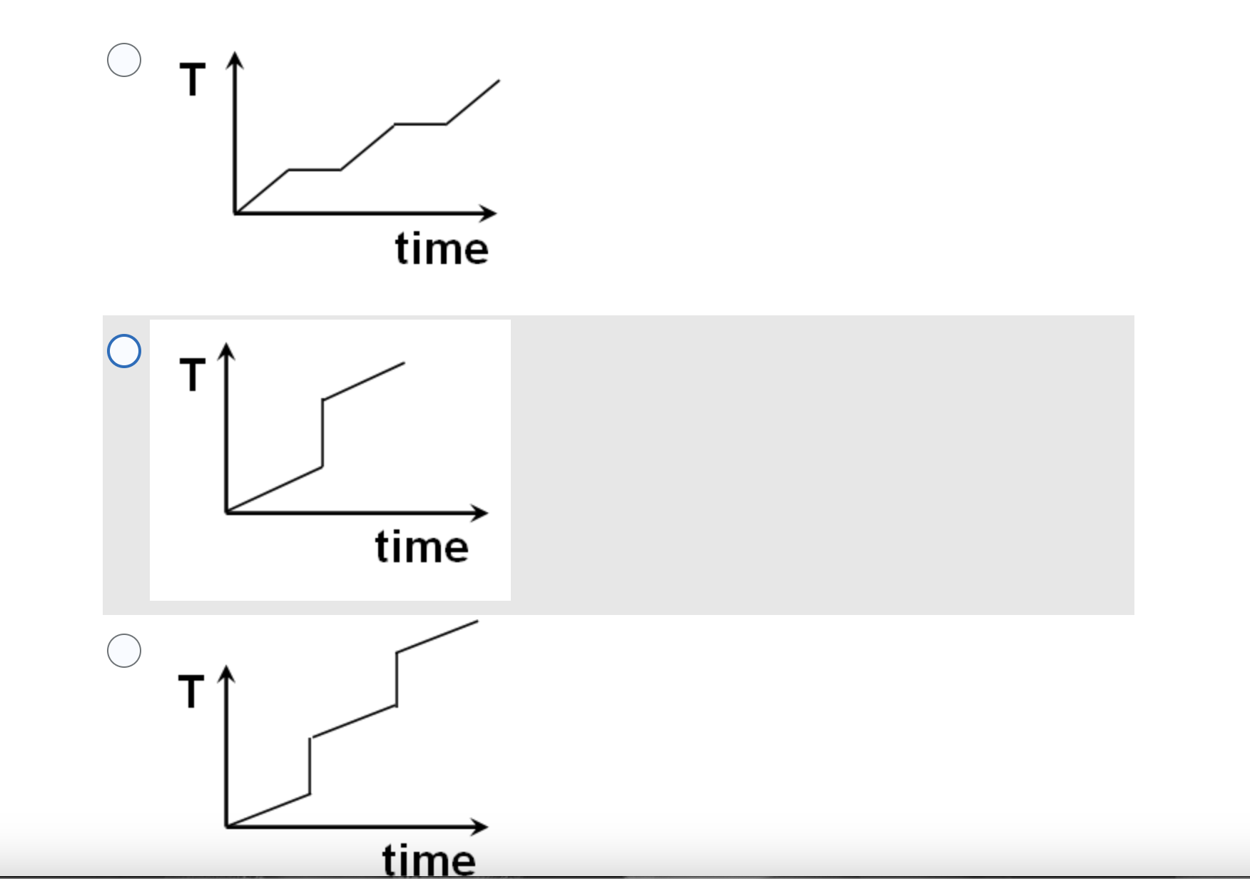 Solved Which of the following T vs time plots reflects line | Chegg.com