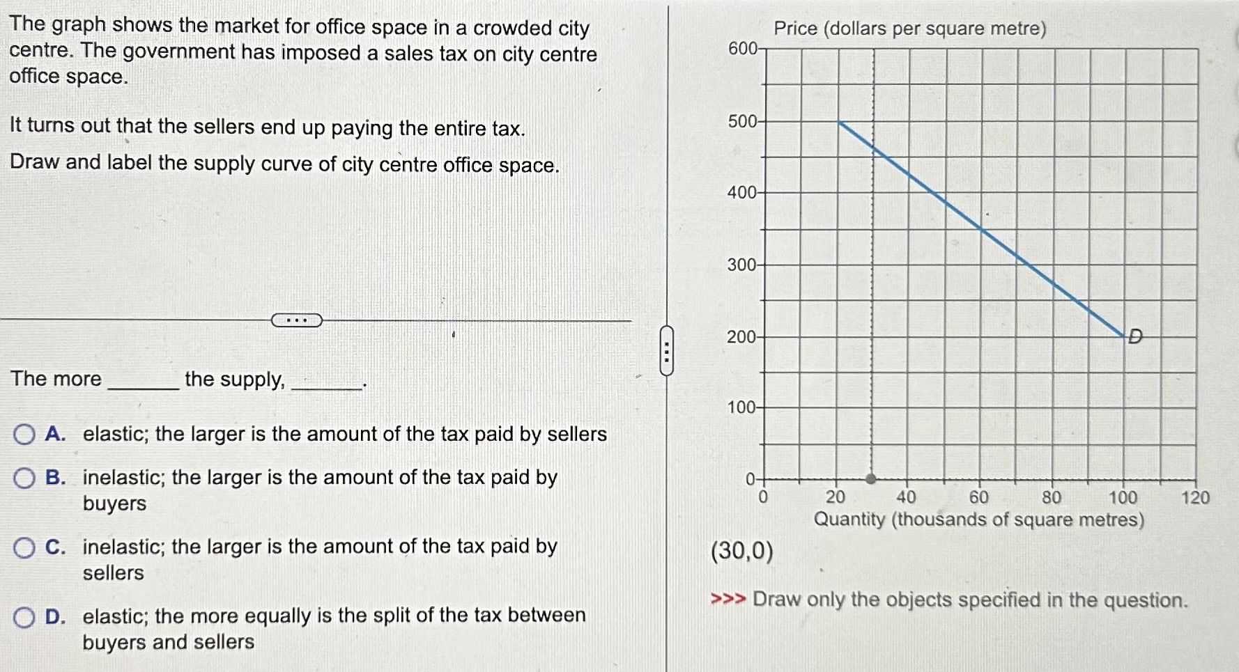Solved The graph shows a market for labour. Draw a line | Chegg.com