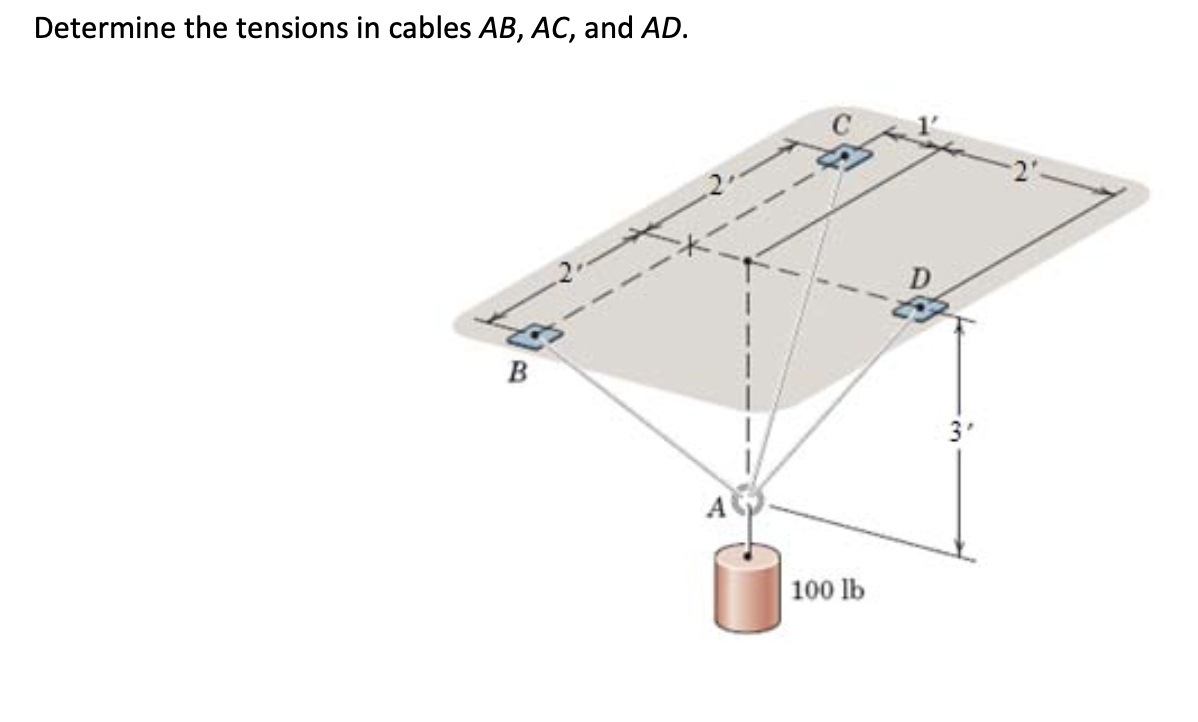 Solved Determine the tensions in cables AB,AC, and AD. | Chegg.com