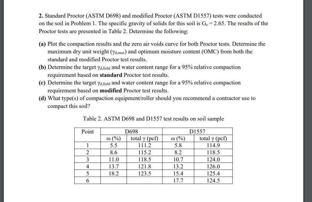 Solved 2 Standard Proctor Astm D698 And Modified Proctor