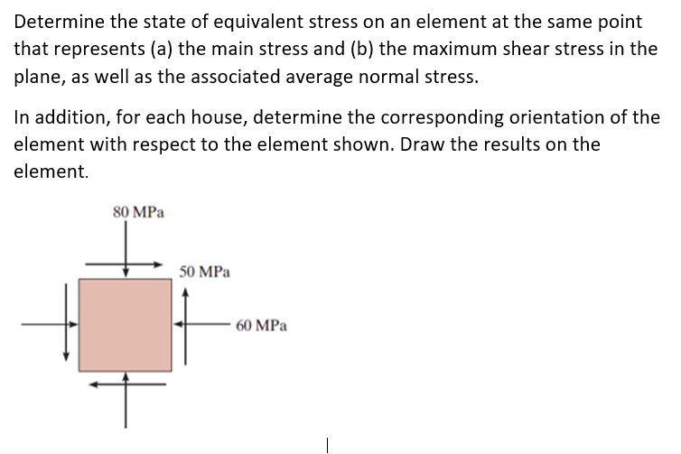 Solved Determine the state of equivalent stress on an | Chegg.com