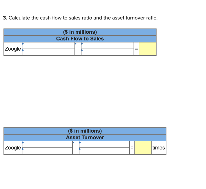Solved Zoogle has the following selected data ($ in | Chegg.com