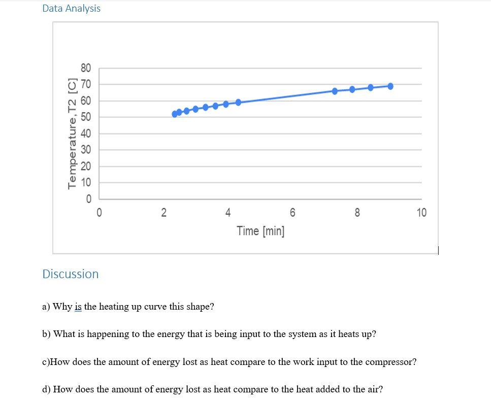 Lab Report on Energy Balance Apparatus SINGLE STAGE | Chegg.com