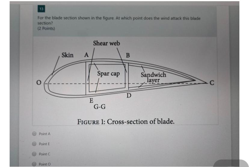 Solved 13 For the blade section shown in the figure. At | Chegg.com