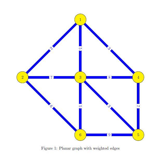 Solved Problem 7: Consider the planar graph in Figure 1, and | Chegg.com