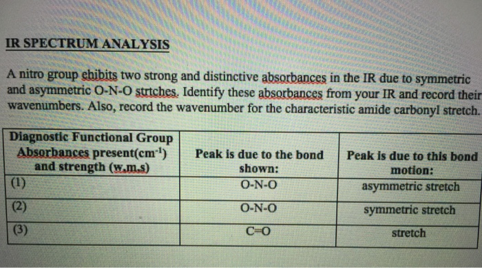 Solved A nitro group exhibits two strong and distinctive | Chegg.com