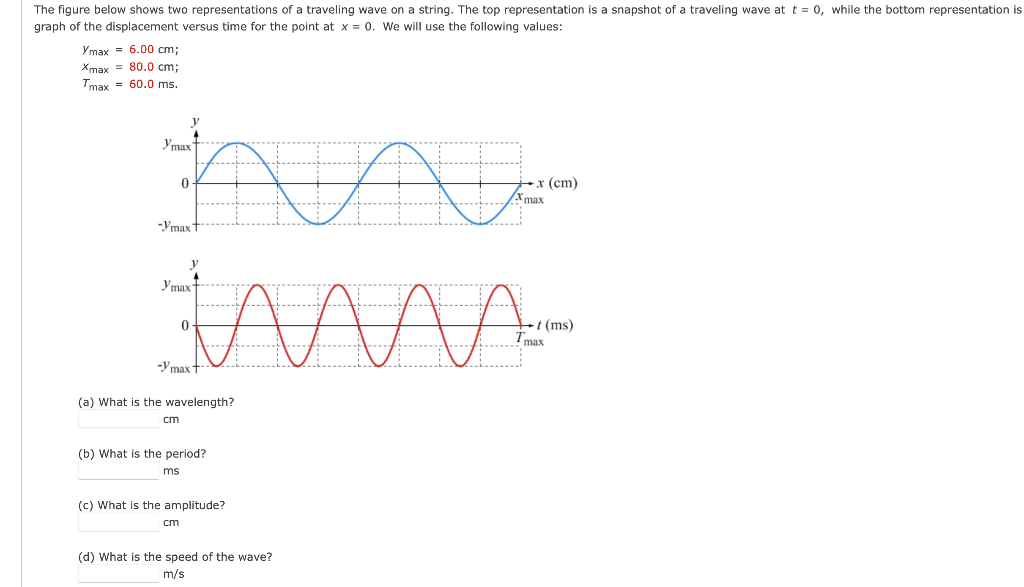 Solved The figure below shows two representations of a | Chegg.com