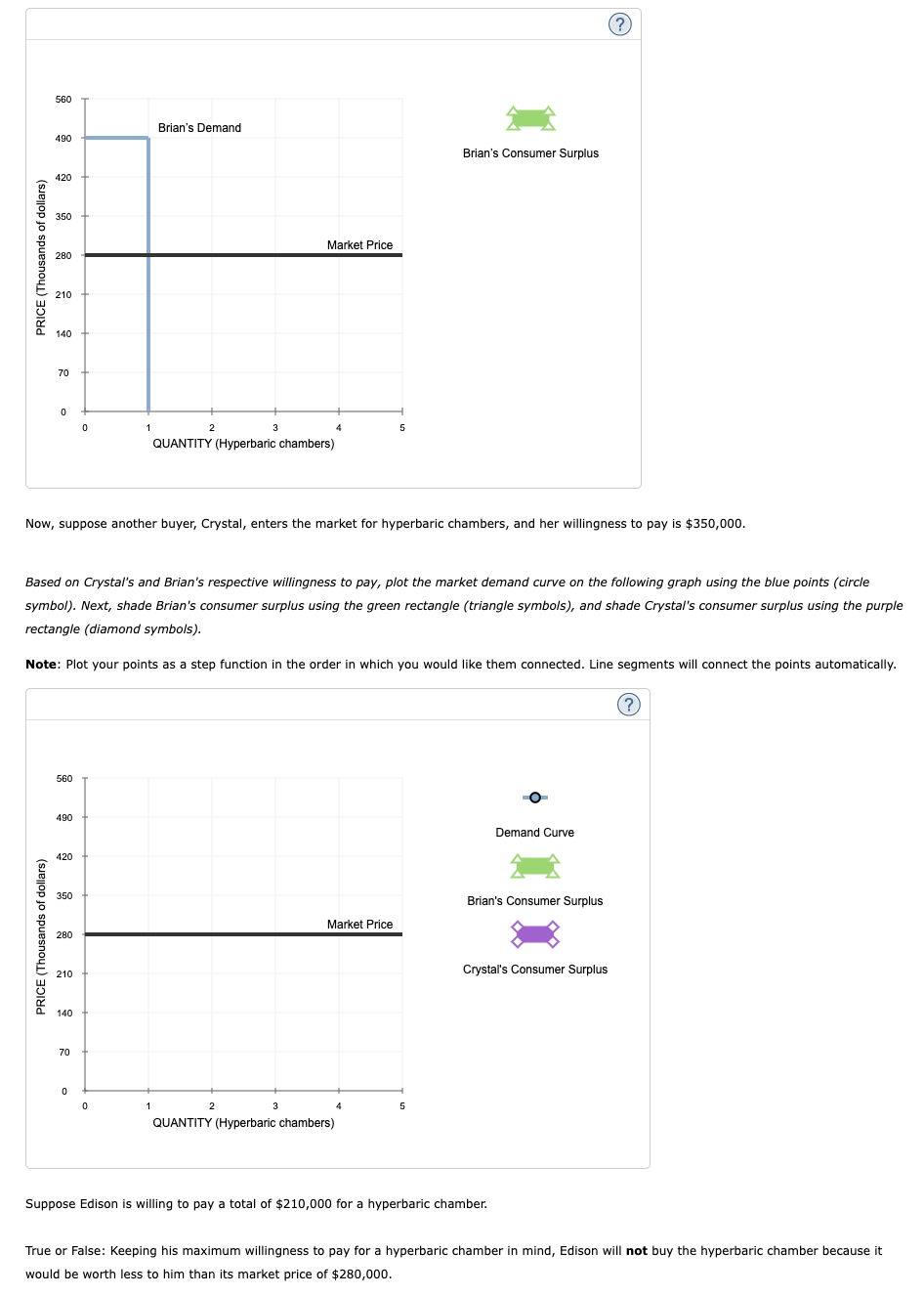 Solved Consider the market for hyperbaric chambers. The | Chegg.com