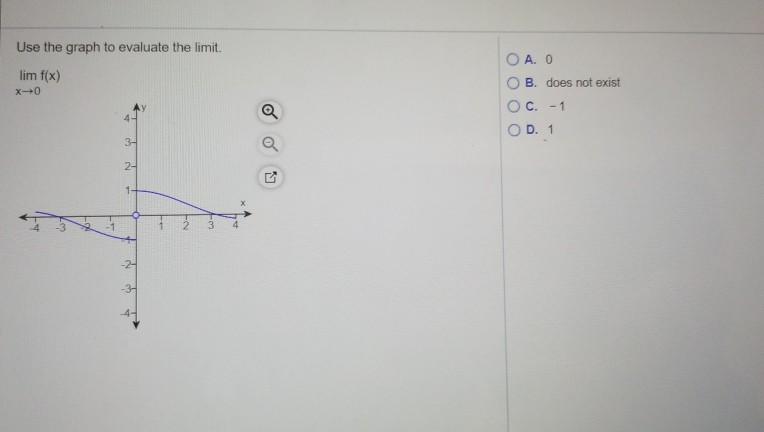 Solved Use the graph to evaluate the limit. lim f(x) X-0 O | Chegg.com