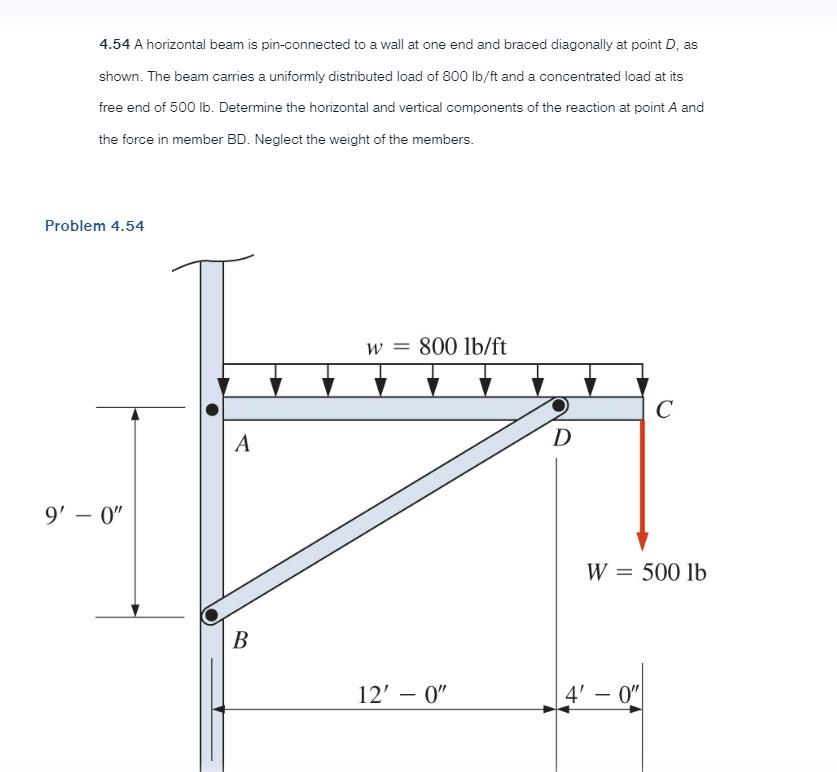 Solved 4.54 A horizontal beam is pin-connected to a wall at | Chegg.com