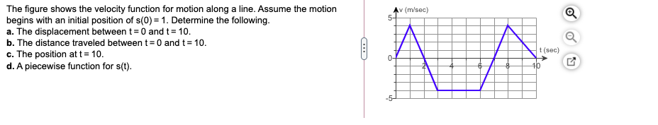Solved Av (m/sec) 5 Q The figure shows the velocity function | Chegg.com