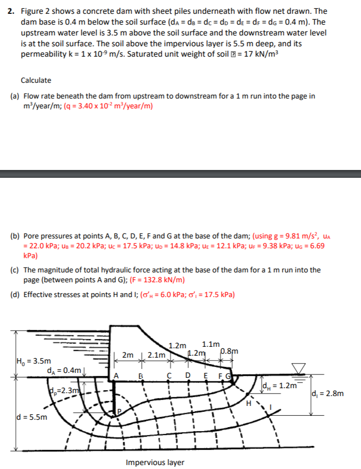 Solved 2. Figure 2 shows a concrete dam with sheet piles | Chegg.com