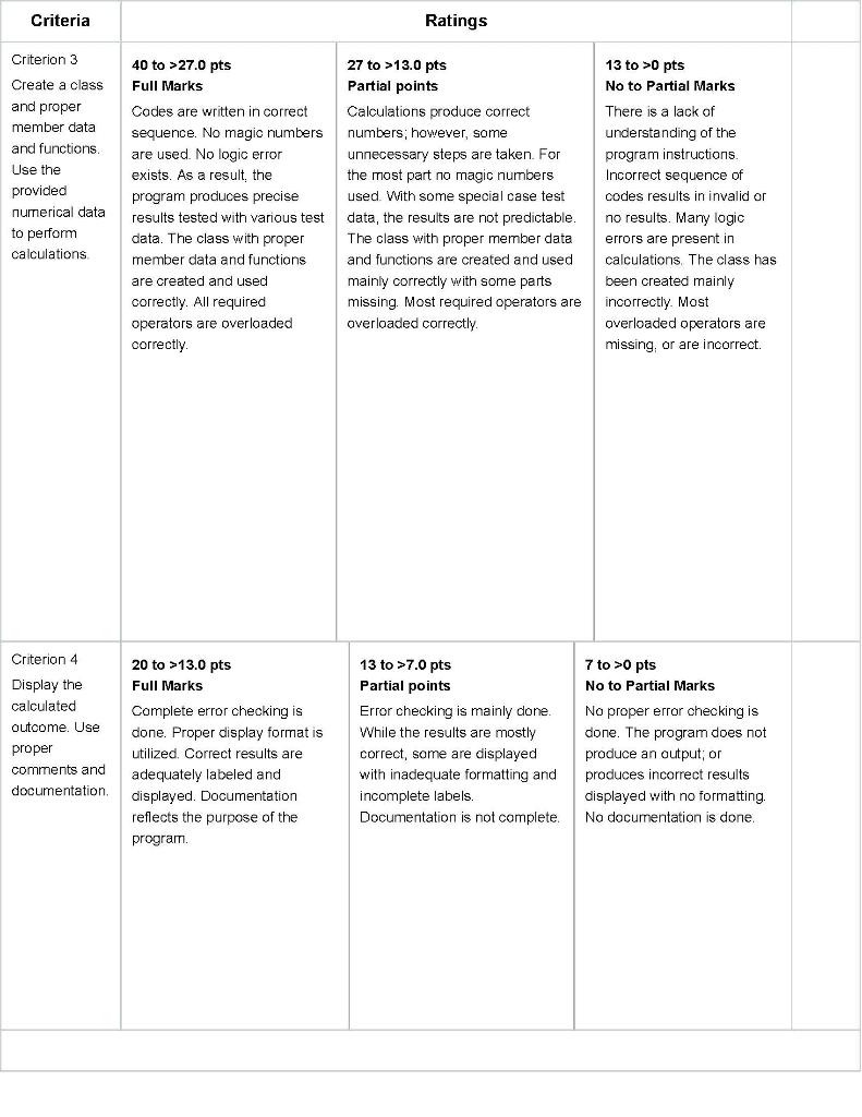 Solved Overloading Operators Weight class Create a class | Chegg.com