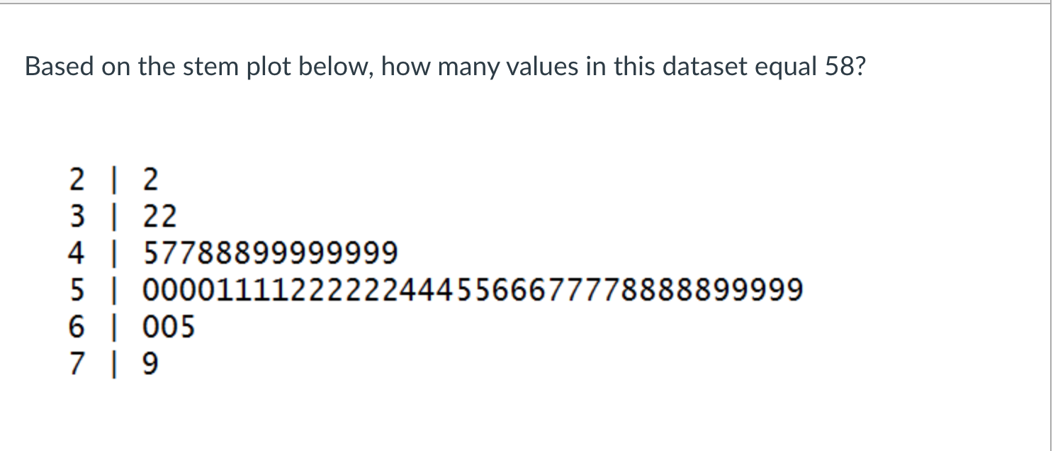 Solved Based on the stem plot below, how many values in this | Chegg.com