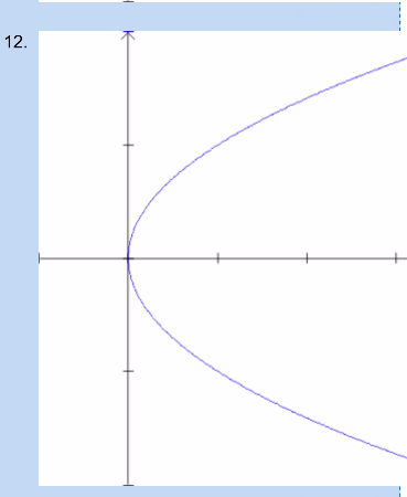 Solved Part A: Which of the following are functions? (Give | Chegg.com