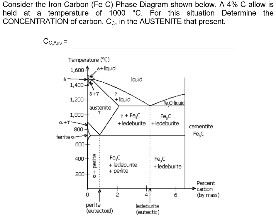 Solved Consider the Iron-Carbon (Fe-C) Phase Diagram shown | Chegg.com