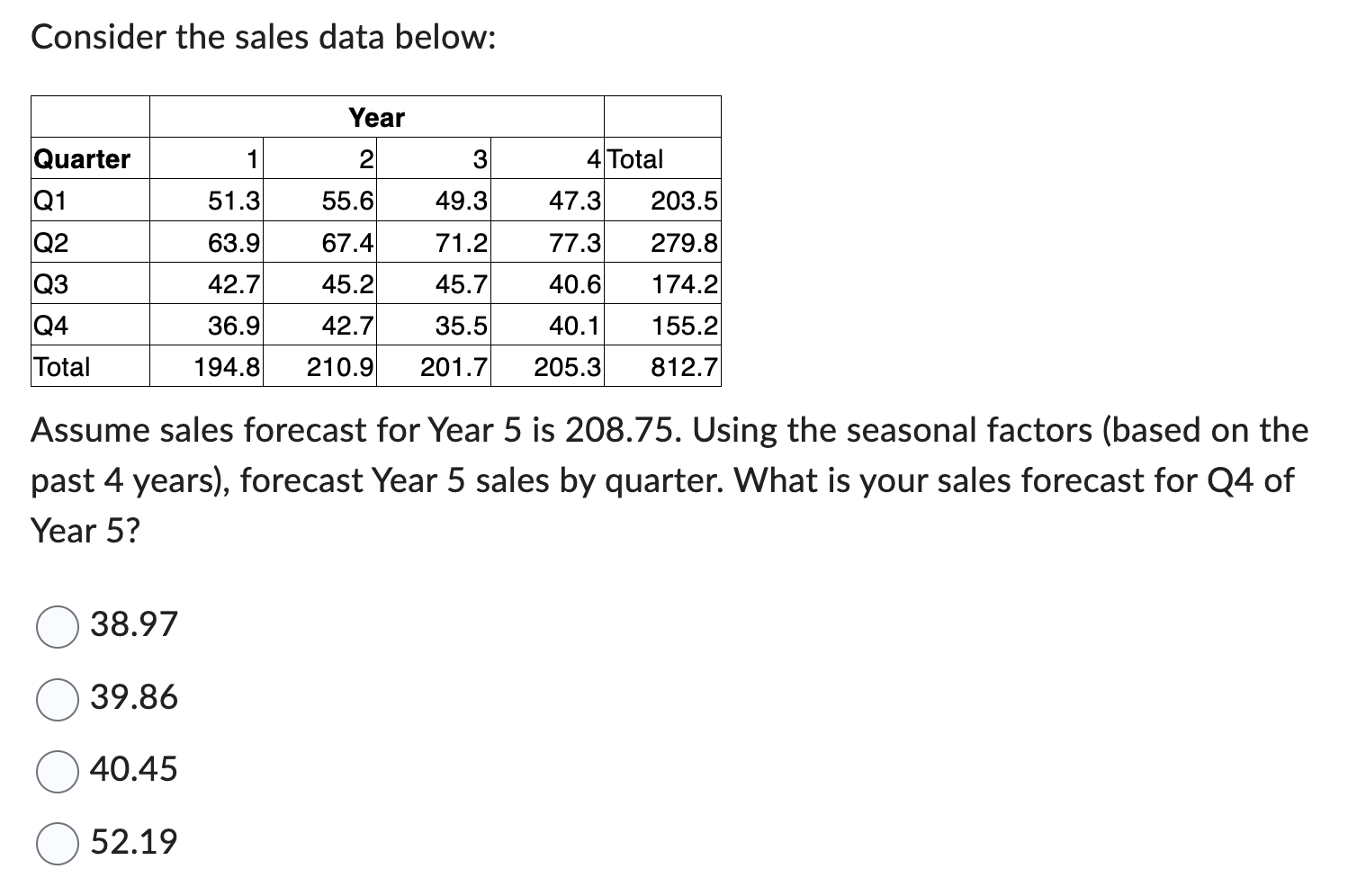 Solved Consider the sales data below: Assume sales forecast | Chegg.com