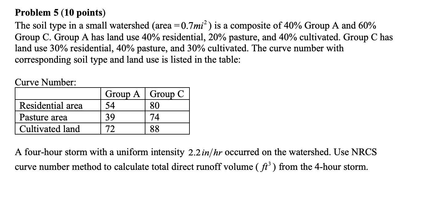 Solved Problem 5 (10 points) The soil type in a small | Chegg.com