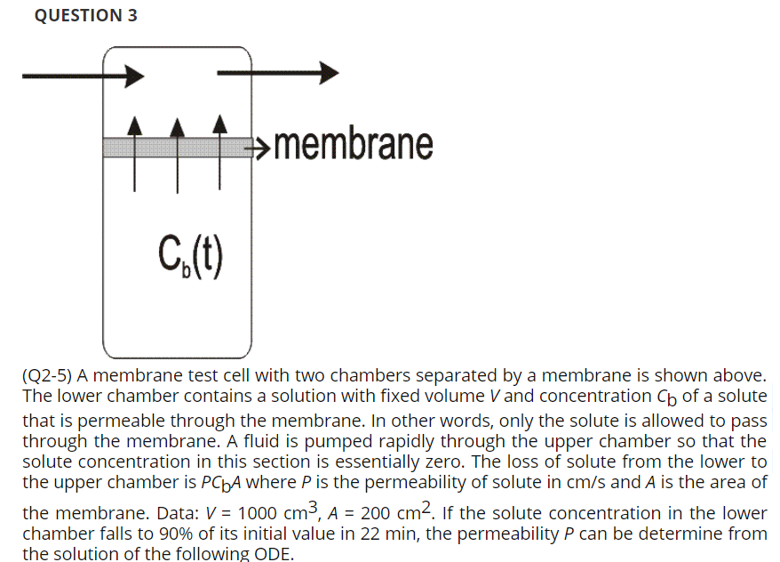 QUESTION 3 >membrane Co(t) (Q2-5) A membrane test | Chegg.com