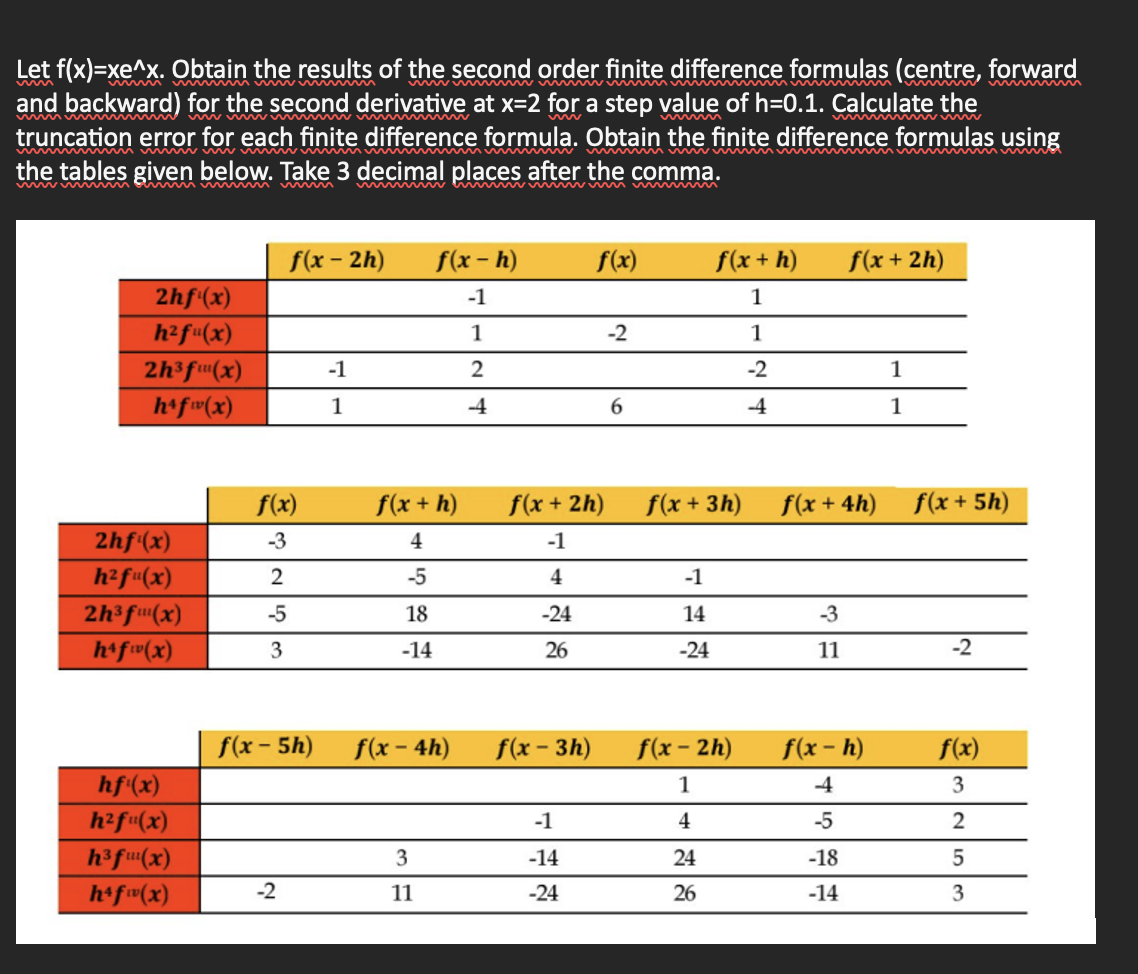Solved Let f(x)=xe∧x. Obtain the results of the second order | Chegg.com