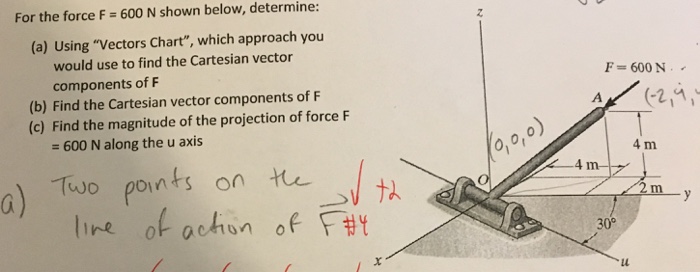 Solved For The Force F 600 N Shown Below Determine A