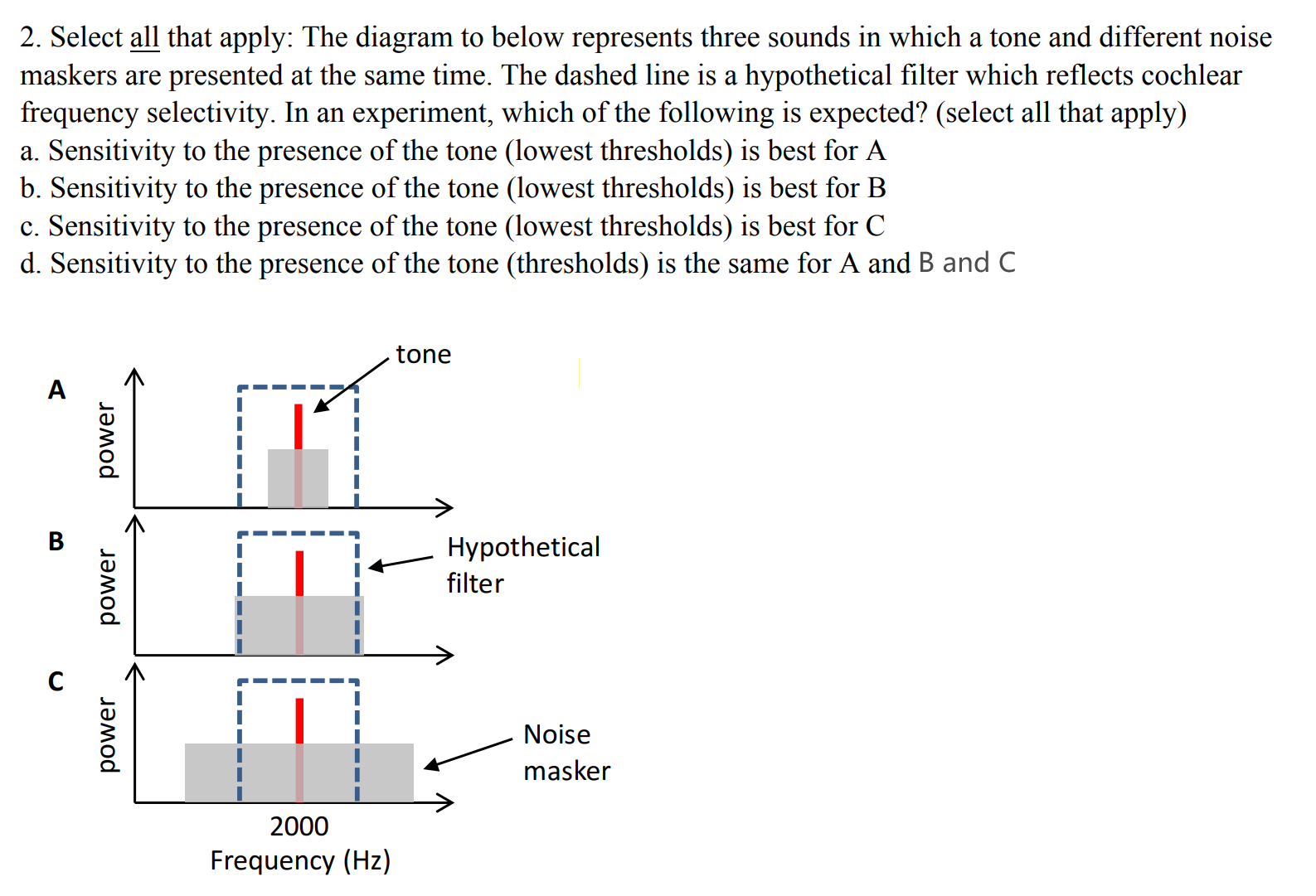Solved Select all that apply: The diagram to below | Chegg.com
