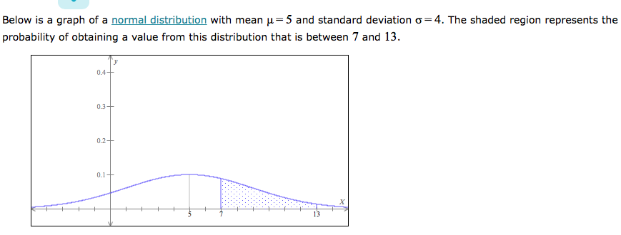Solved Below is a graph of a normal distribution with mean = | Chegg.com