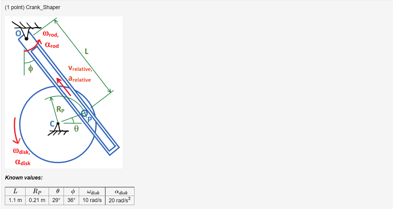 Solved (1 point) Crank_Shaper @disk, adisk Known values: L | Chegg.com