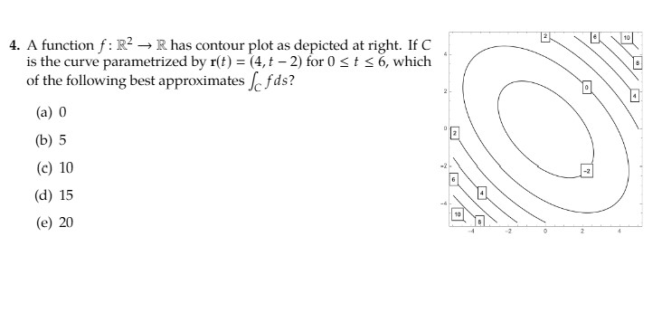 Solved A function f:R2→R ﻿has contour plot as ﻿depicted at | Chegg.com