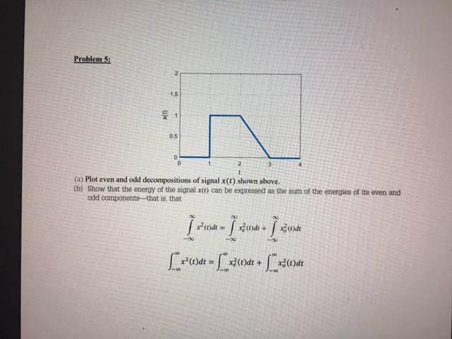 Solved Problem 5 1.5 0.5 (a) Plot even and odd | Chegg.com