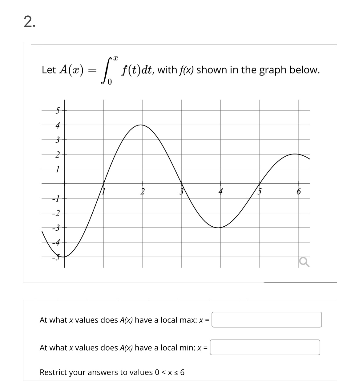 Solved Let A(x)=∫2xf(t)dt where f is the function given by | Chegg.com