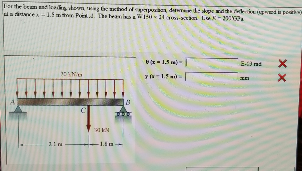 Solved For the beam and loading shown, using the method of | Chegg.com
