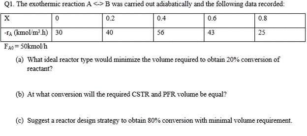 [Solved]: Q1. The exothermic reaction ( mathrm{A} leftr