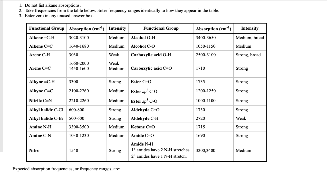 Ir Spectrum Table By Frequency Range | Cabinets Matttroy