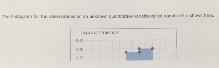 Solved The histogram for the observations on an unknown | Chegg.com