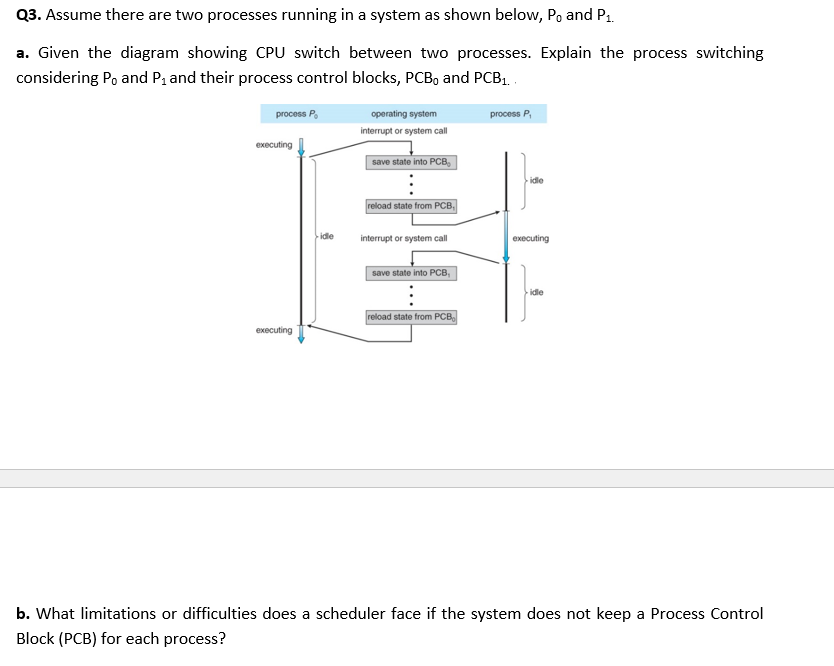 Solved Q3. Assume there are two processes running in a | Chegg.com
