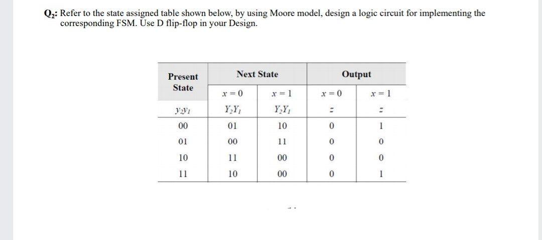 Solved Q2: Refer to the state assigned table shown below, by | Chegg.com