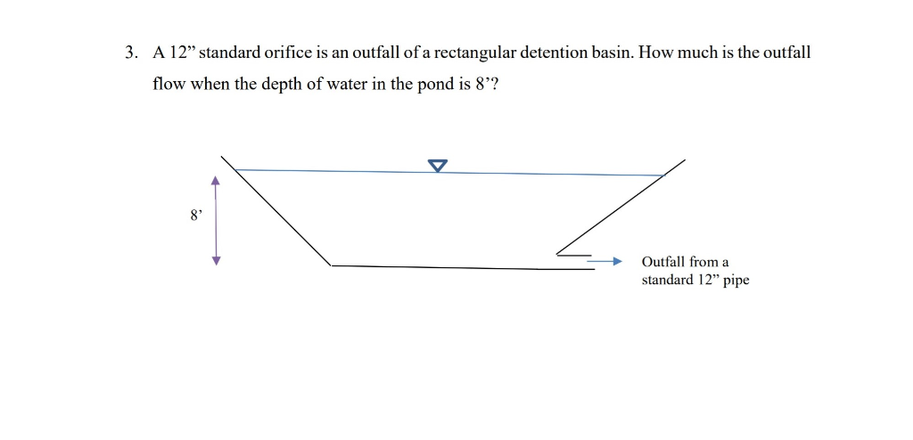 Solved A 12” standard orifice is an outfall of a rectangular | Chegg.com