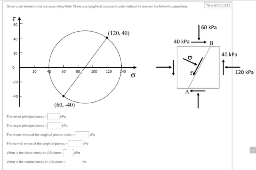 Solved Given a soil element and corresponding Mohr Circle, | Chegg.com