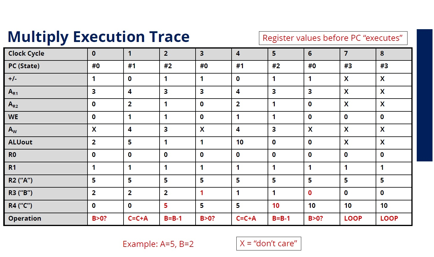 Solved Custom Problem 2 Integer Division From The Slide