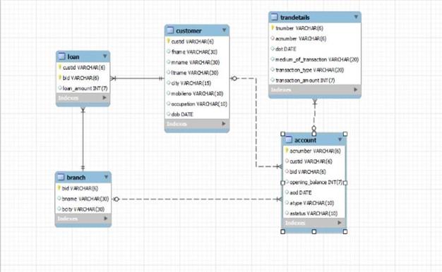 Solved Pay attention to the details provided for each | Chegg.com