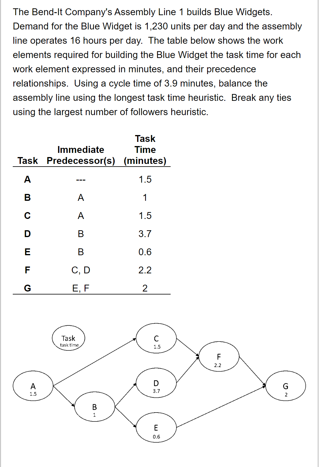 Solved The Bend-It Company's Assembly Line 1 builds Blue | Chegg.com