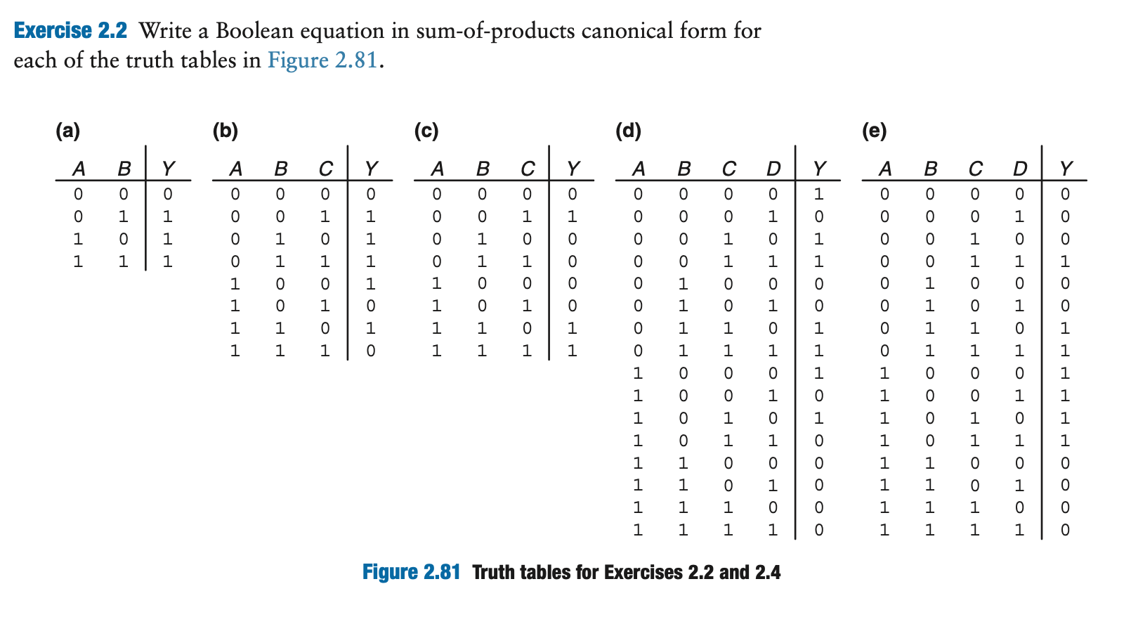 [solved] Exercise 2 2 Write A Boolean Equation In Sum Of Pr