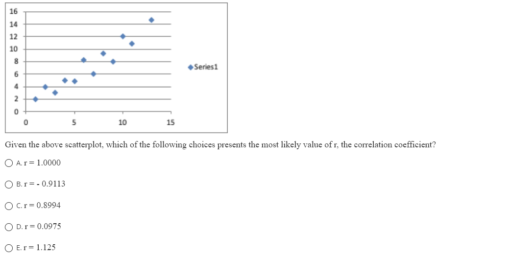 Solved 16 14 12 10 8 6 4 2 0 Series1 0 5 10 15 Given the | Chegg.com