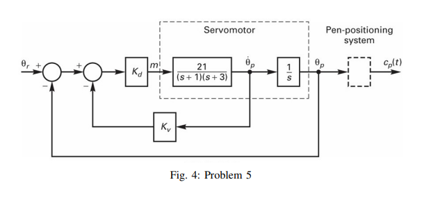 Solved Problem 5: (20 points) Figure 4 is the block diagram | Chegg.com