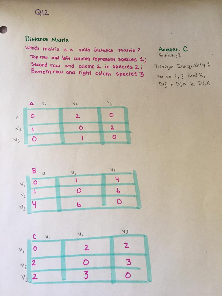 Solved Distance Matrix Which matrix is a valid distance | Chegg.com