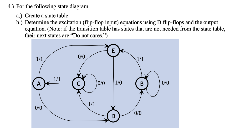 Solved 4.) For the following state diagram a.) Create a | Chegg.com