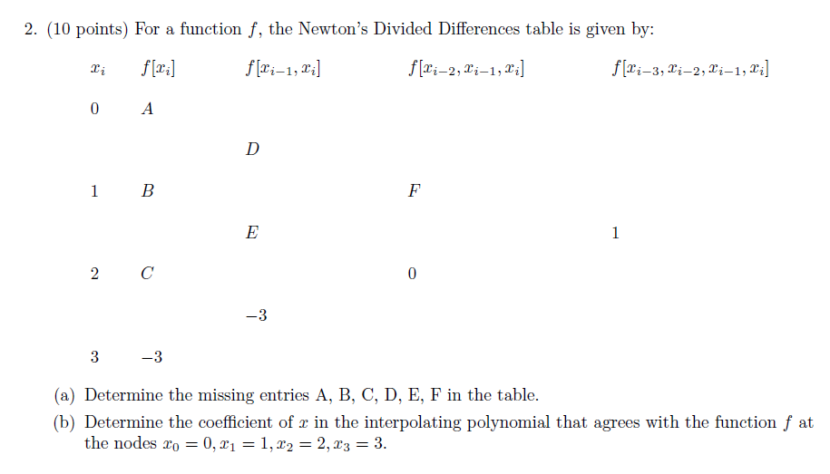 Solved (10 points) For a function f, the Newton's Divided | Chegg.com