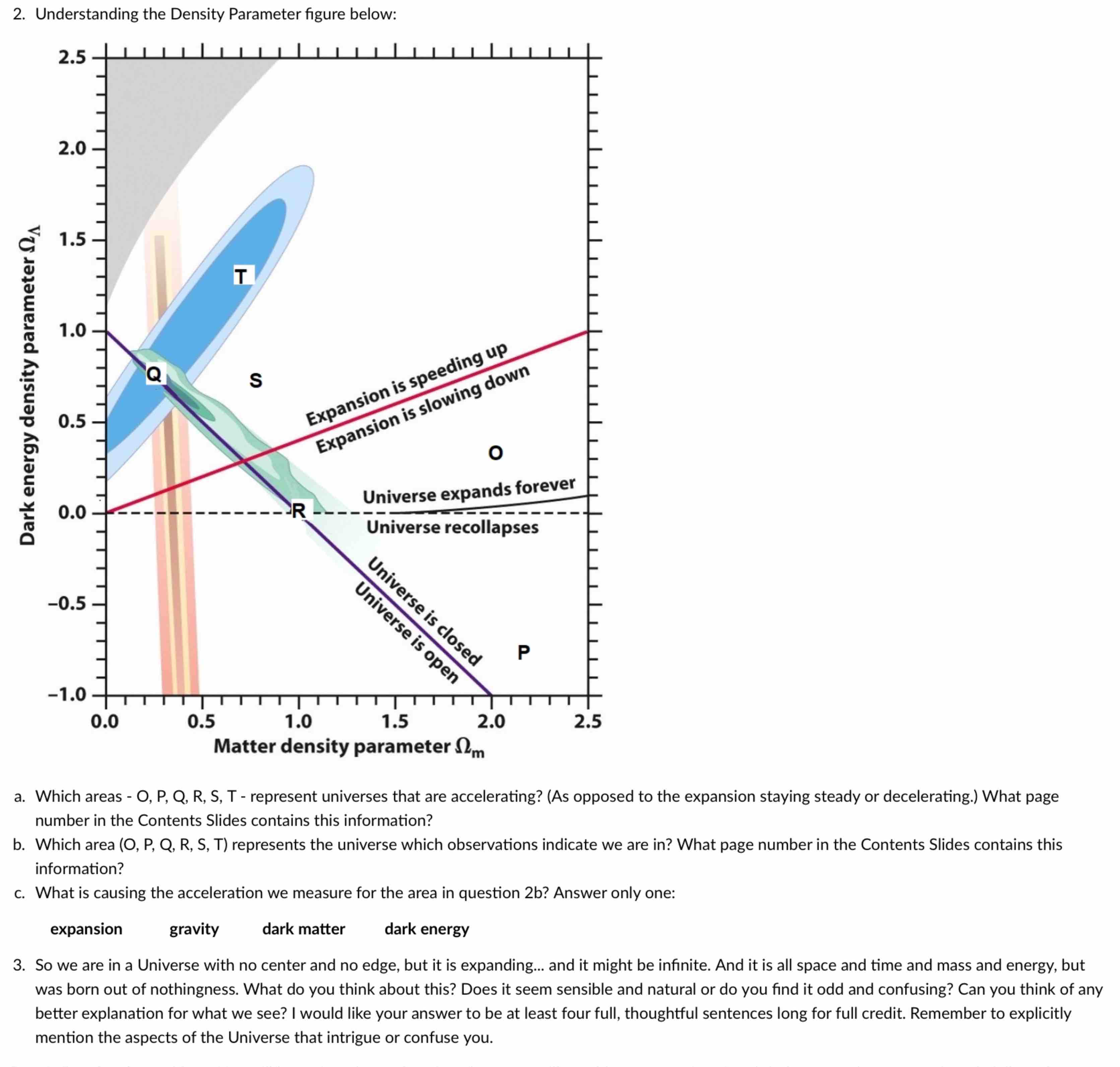 Solved Understanding the Density Parameter figure below:a. | Chegg.com